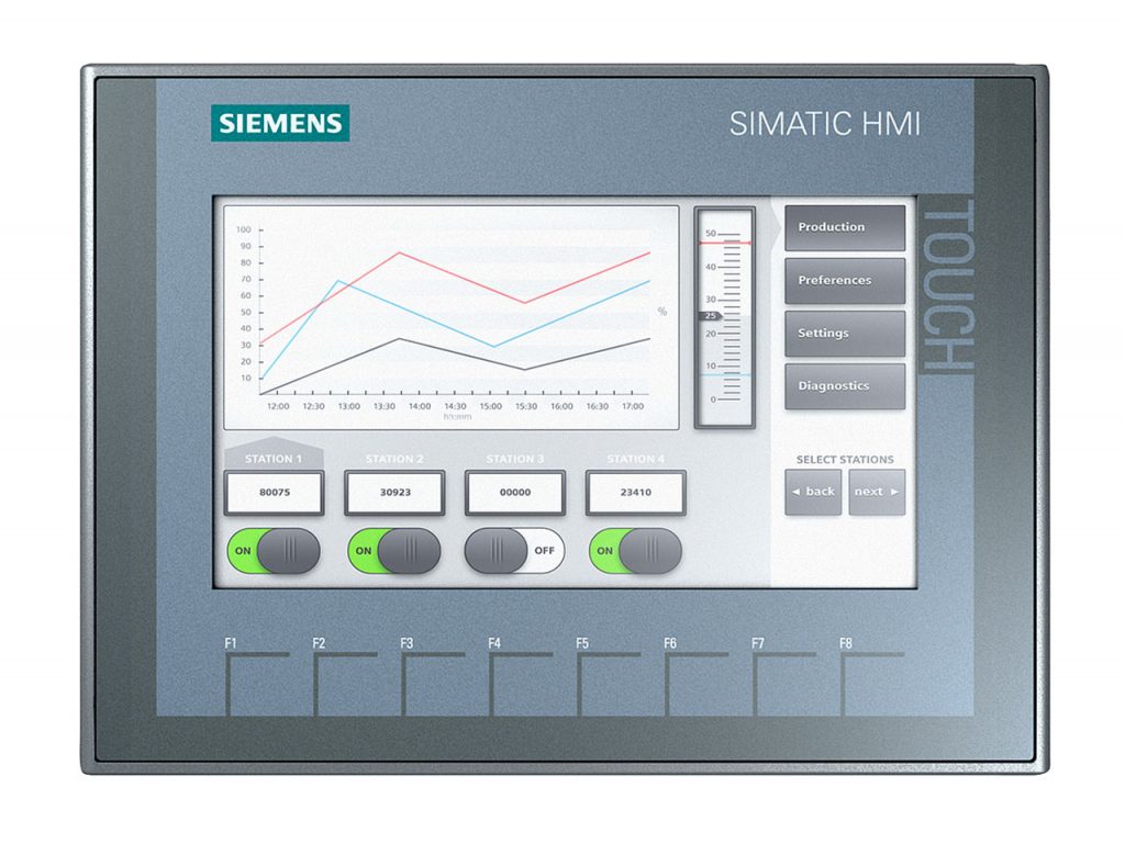 Βιομηχανία | ControlNet